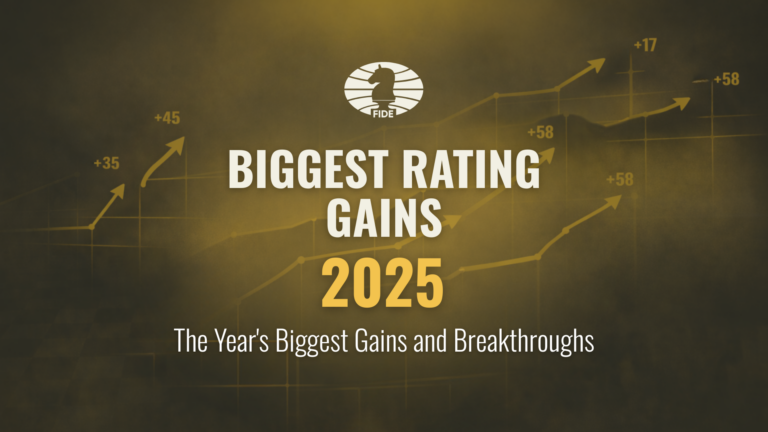 FIDE rating review 2025: The year’s biggest gains and breakthroughs ...