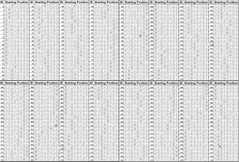 History of Chess960 – International Chess Federation