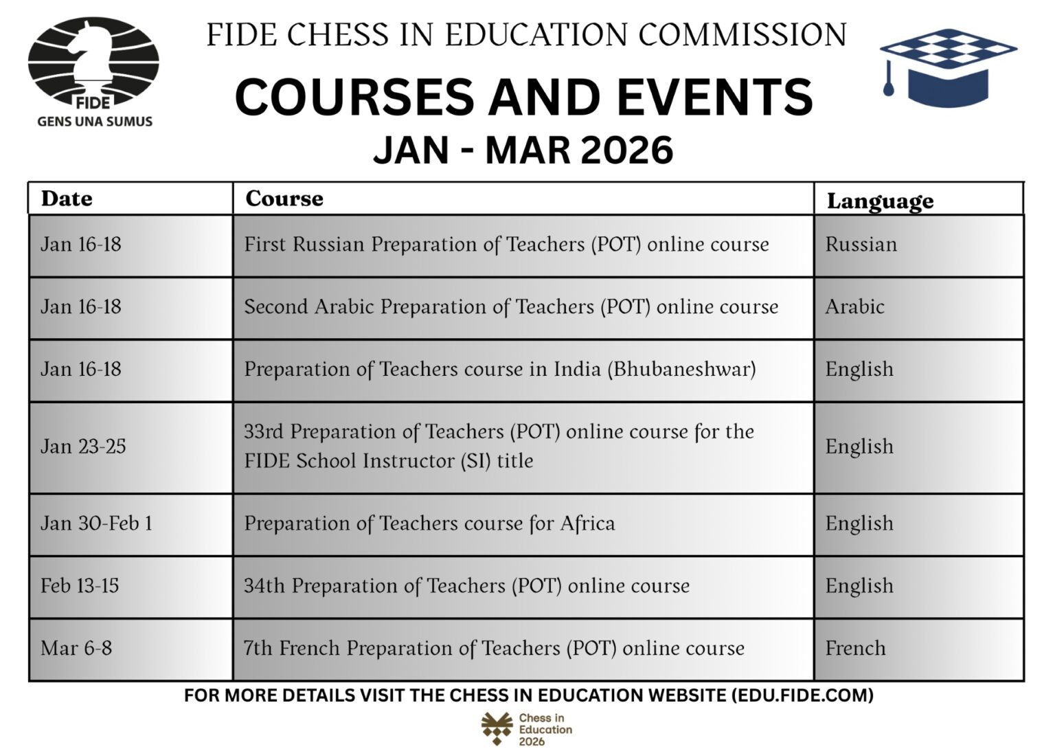 FIDE Chess in Education Commission (EDU) courses & events January–March ...