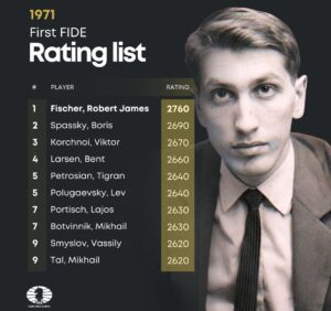 Anniversary of Arpad Elo – rating system that changed chess world ...
