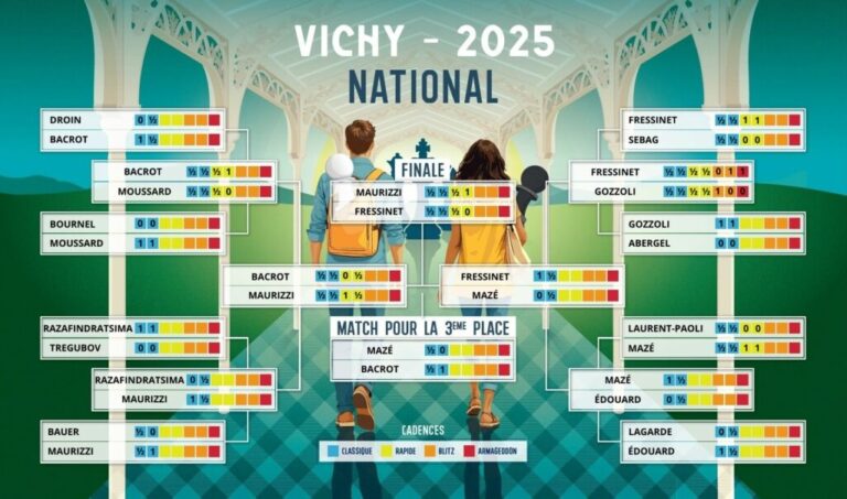 Marc’Andria Maurizzi and Yosha Iglesias win 2025 French Championship ...