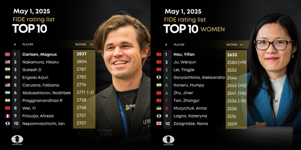FIDE May 2025 rating list published – International Chess Federation